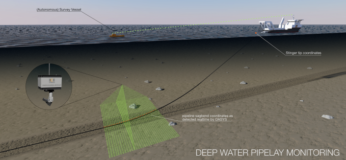 OASYS Pipe – ECE Offshore
